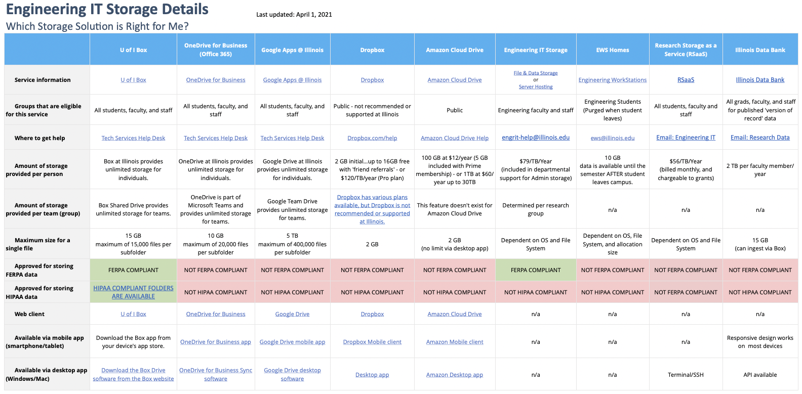 File and Data Storage | Engineering IT Shared Services | UIUC