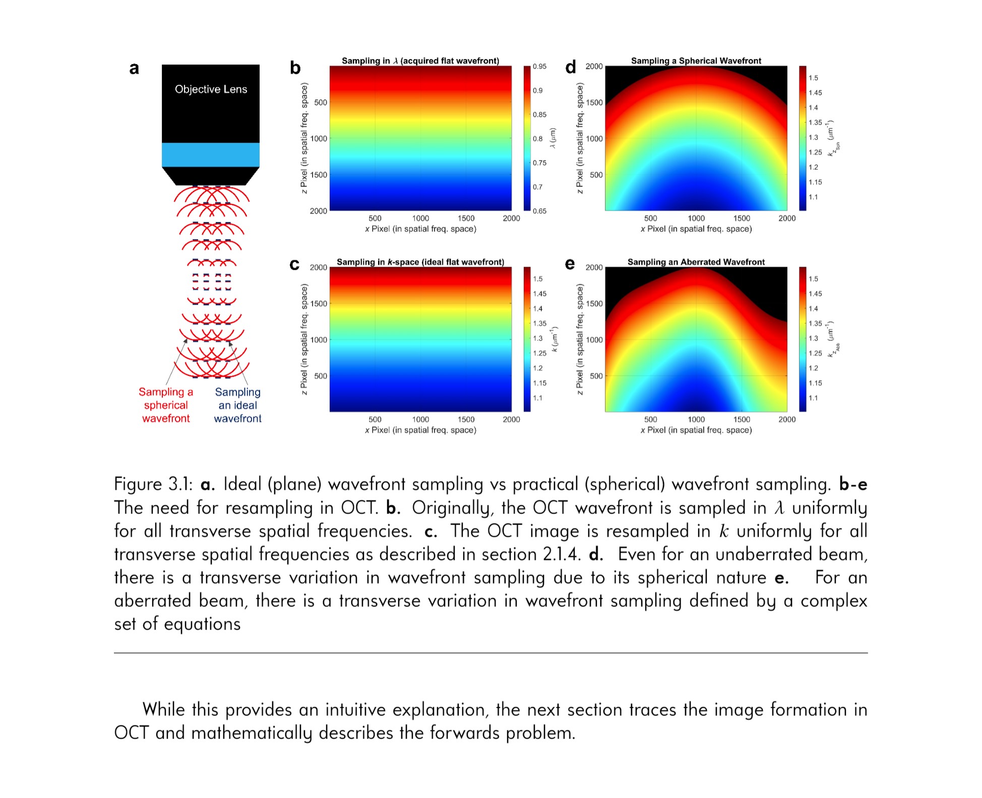 Computational Optics | Biophotonics Imaging Laboratory | UIUC