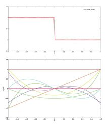Jonathan Higdon | Chemical and Biomolecular Engineering | UIUC