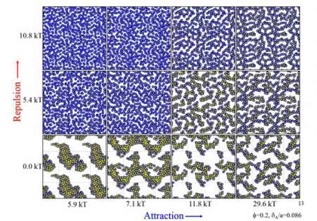 Jonathan Higdon | Chemical and Biomolecular Engineering | UIUC