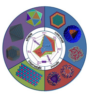 Hong Yang | Chemical and Biomolecular Engineering | UIUC