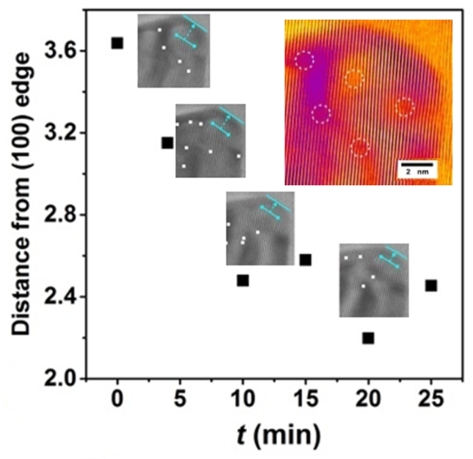 Hong Yang | Chemical and Biomolecular Engineering | UIUC