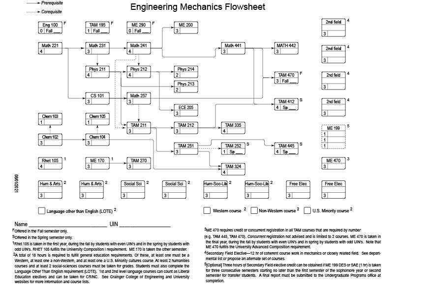 BS in Engineering Mechanics | Mechanical Science & Engineering | UIUC