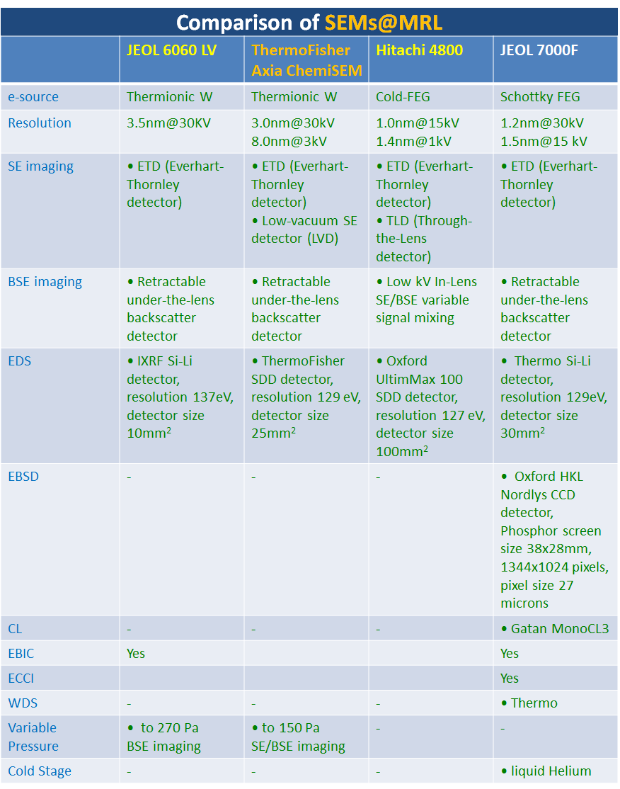 Scanning Electron Microscopy (SEM) | Materials Research Laboratory | UIUC